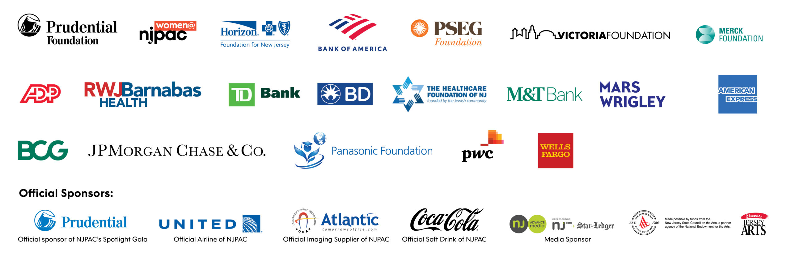 Bank Logos And Names List